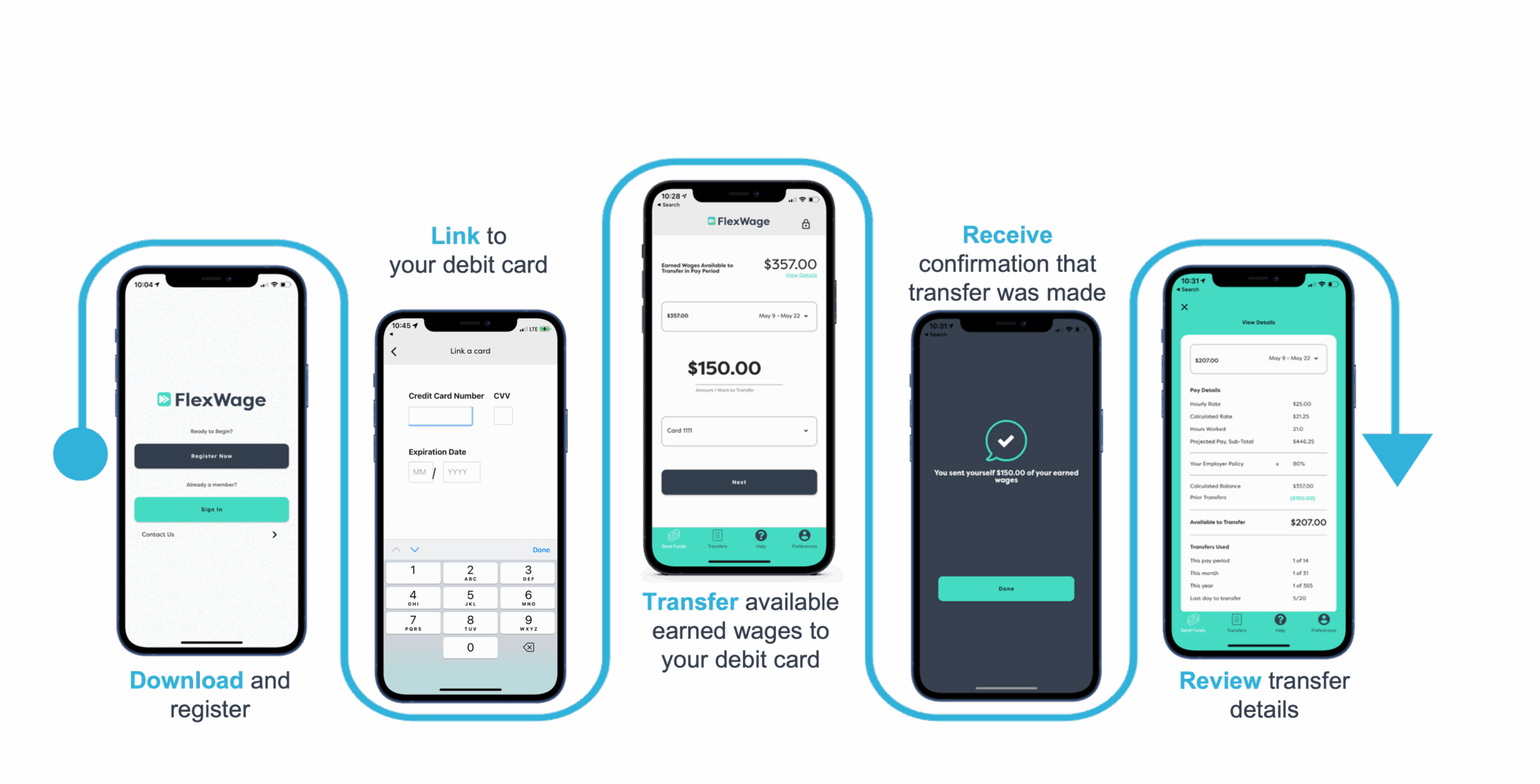 Earned Wage Access Benefits: What They Are and Why Employers Should Care — FlexWage Earned Wage ...